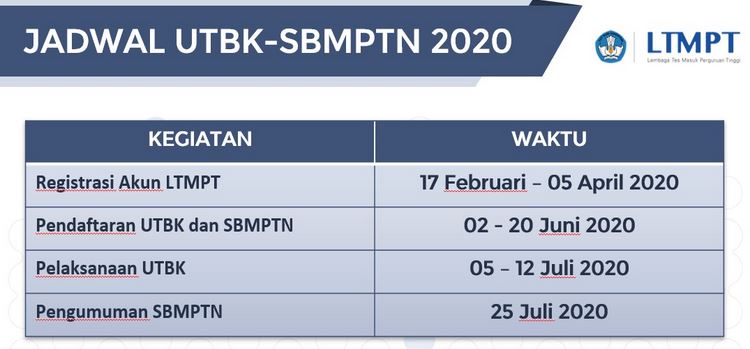 TERBARU: Pendaftaran UTBK-SBMPTN Dibuka 2 Juni! Berikut Adalah Cara ...