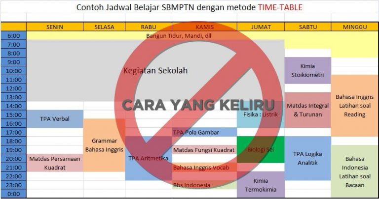 8 Cara Cepat Belajar UTBK Sebulan- Campuspedia News