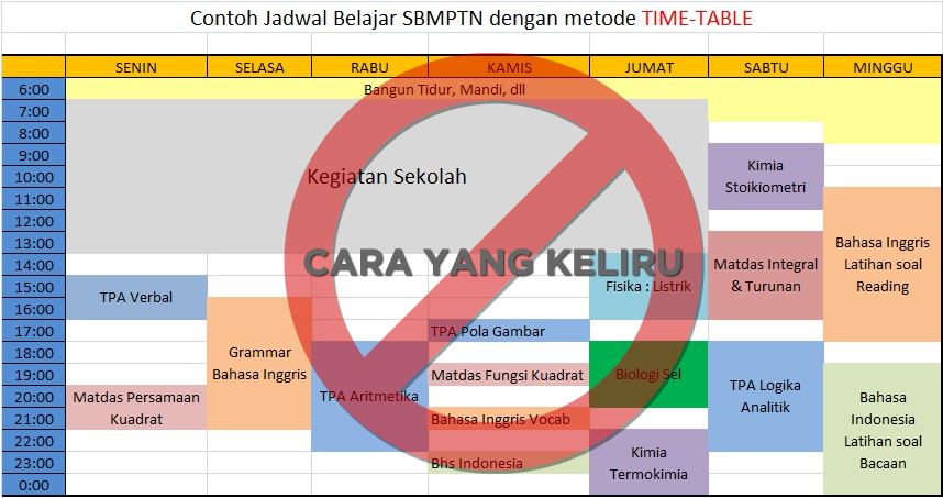 8 Cara Cepat Belajar UTBK Sebulan- Campuspedia News