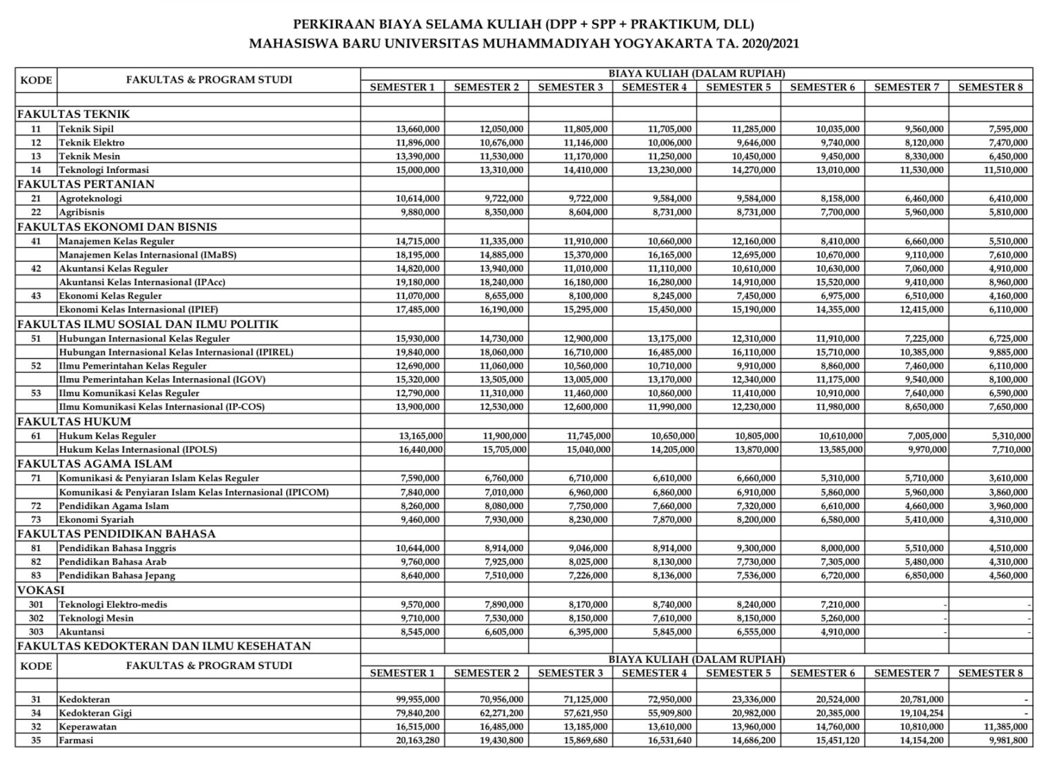 Berikut 10 PTS Terbaik di Indonesia Beserta Daftar Biayanya ...