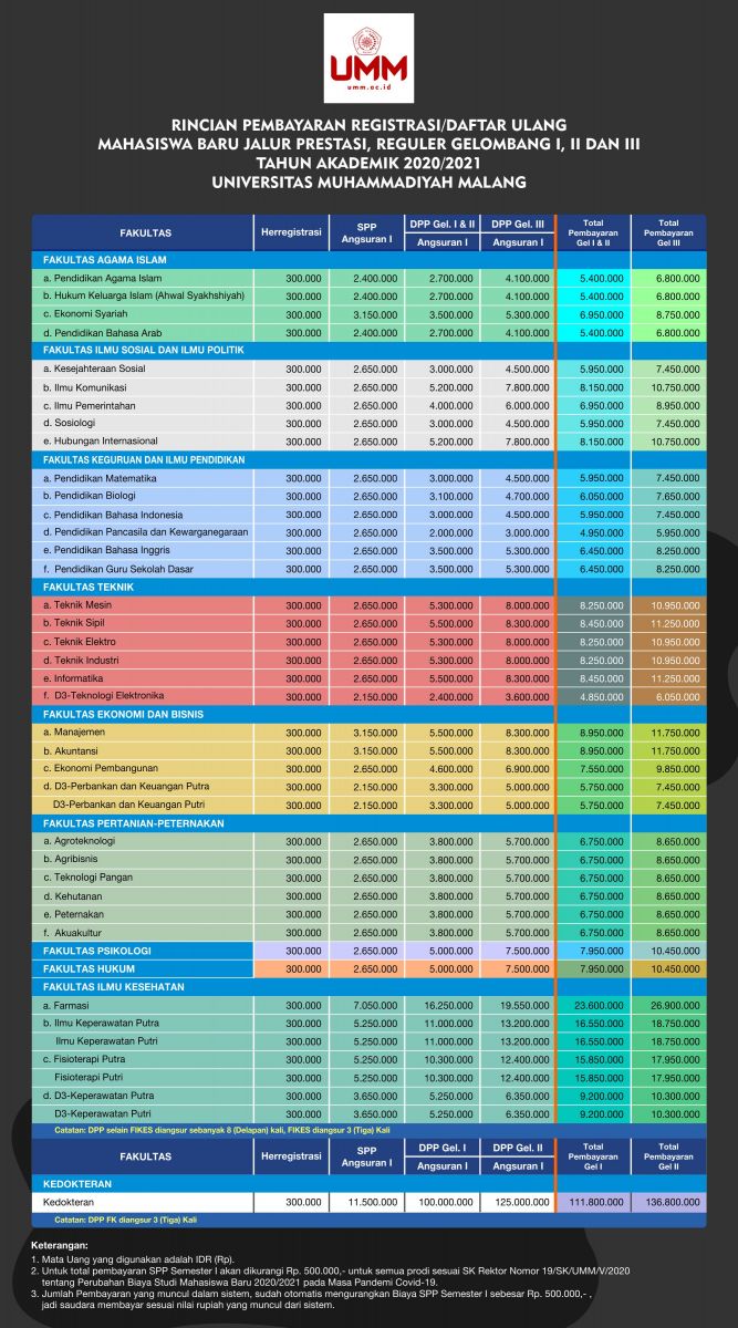 Berikut 10 PTS Terbaik di Indonesia Beserta Daftar Biayanya - Campuspedia News