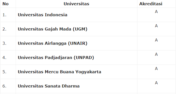 6 Kampus dengan Jurusan Psikologi Terbaik di Indonesia! - Campuspedia News