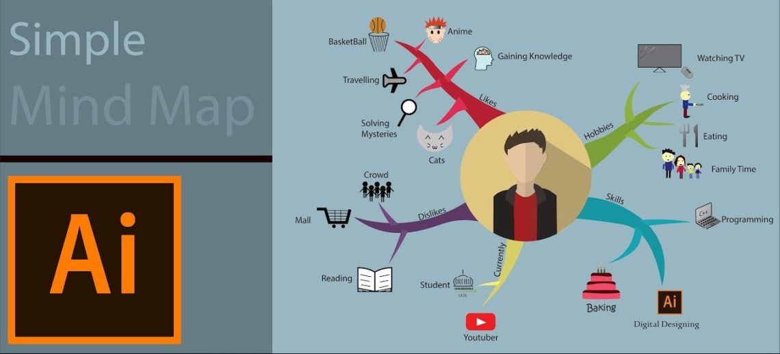 Cara Asyik Membuat Mind Map di Laptop - Campuspedia News