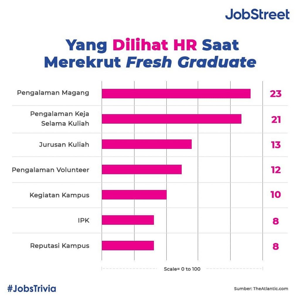 Viral Soal IPK 1,77, Emang Sepenting Apa Sih IPK Dalam Dunia Kerja?